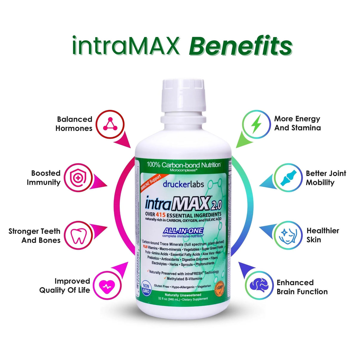 intraMAX® Naturally Unsweetened – Turkish Classics